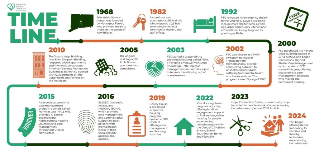 About - Friendship Service Center, Inc.